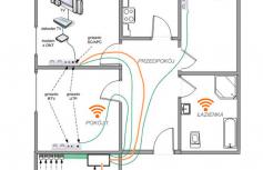 schemat-swiatlowod-w-domu-jednorodzinnym - Biuro Prasowe Orange Polska
